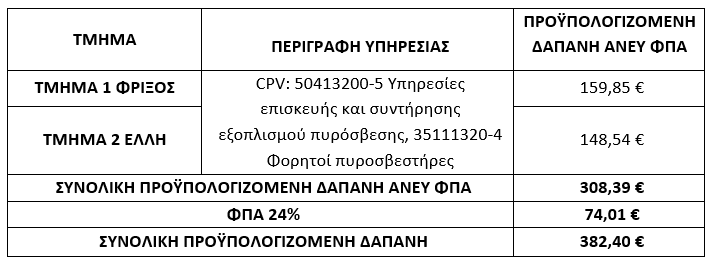 Πρόσκληση Υποβολής Προσφοράς με Α.Π.: ΑΜ5548/13-09-2022 Για την ...