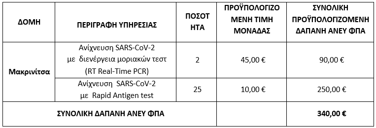 Πρόσκληση Υποβολής Προσφοράς με Α.Π: ΑΜ5607/10-10-2022 Για την με ...