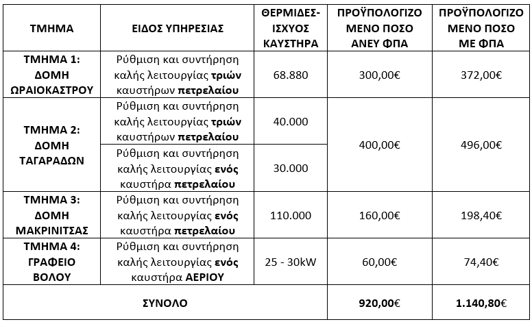 Πρόσκληση υποβολής προσφοράς με ΑΡ.ΠΡΩΤ: ΑΜ5618/13-10-2022 Για την ...