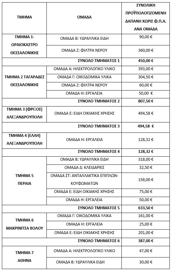 Πρόσκληση Υποβολής Προσφοράς με ΑΡ.ΠΡΩΤ: ΑΜ6532/04-07-2023 Για την ...